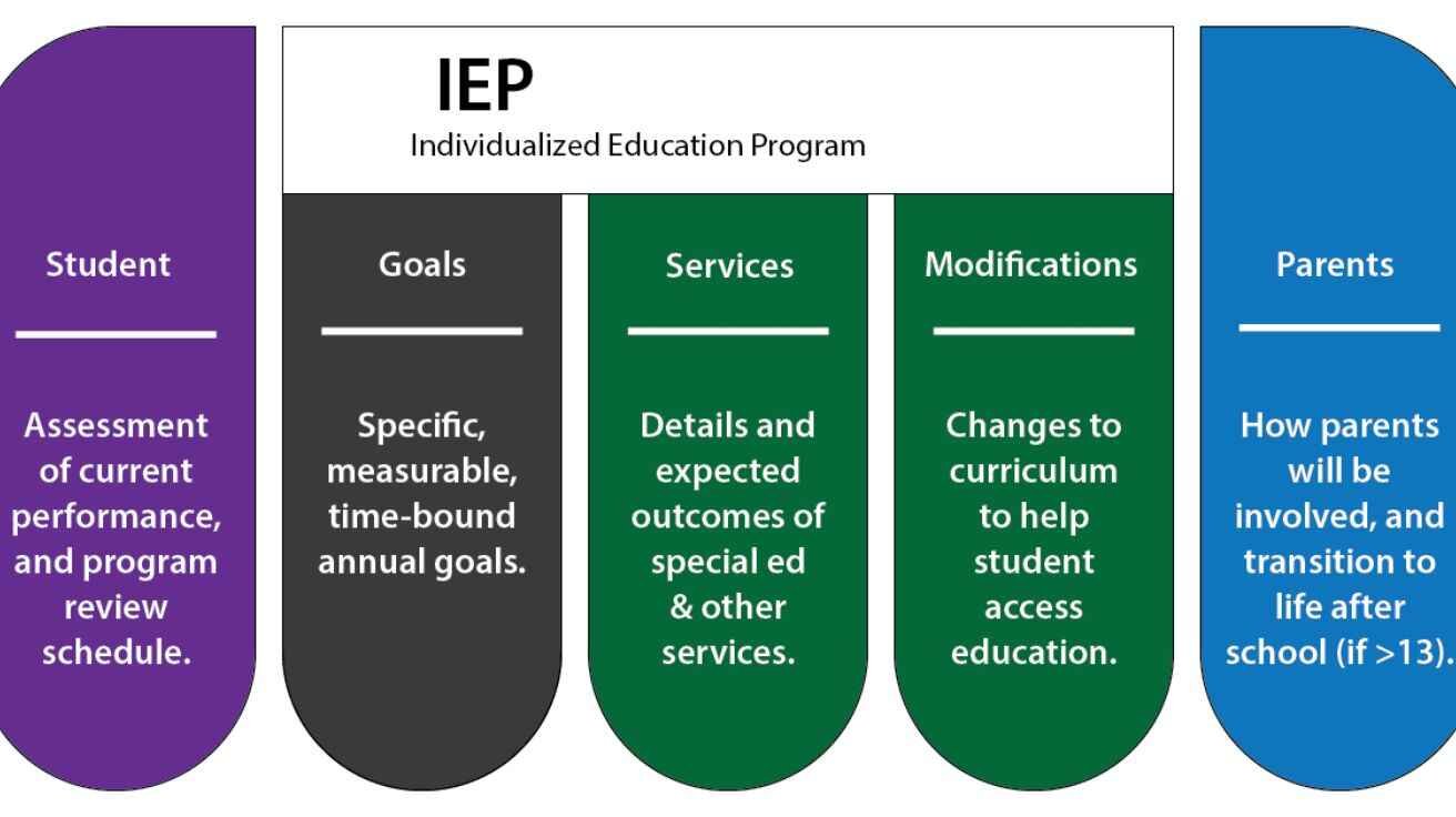 Special Education Teacher Responsibilities: Complete Guide